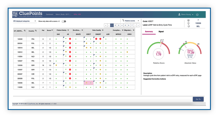 Key Risk Indicator Starter Kit Demo Request I CluePoints